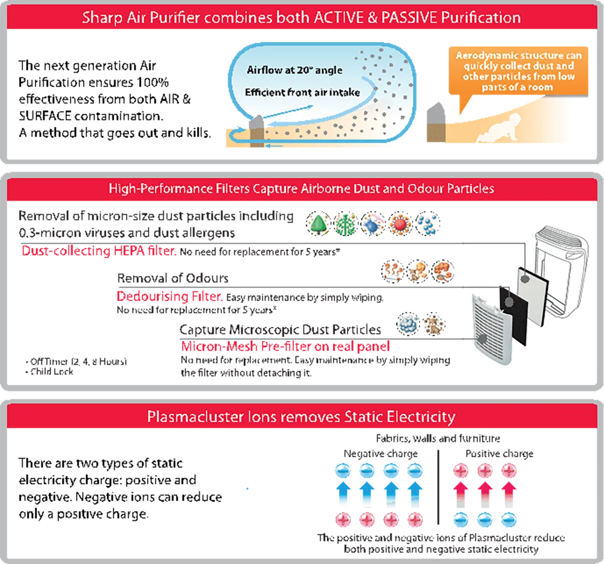 Protect Your Home with Sharp Plasmacluster Air Purifier
